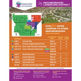 Special Districts City Of Rancho Cucamonga