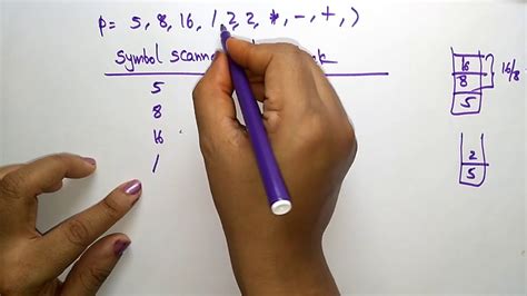 Evaluation Of Prefix Expression Examples Ds Data Structures Lec