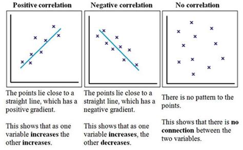 Correlation Method In Psychology Simply Psychology Psychology