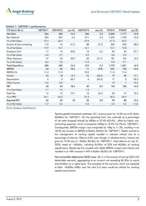 Jyoti Structures Pdf