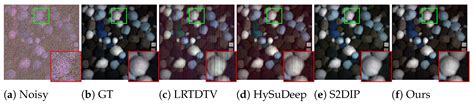 Hyperspectral Image Denoising By Pixel Wise Noise Modeling And Tv Oriented Deep Image Prior