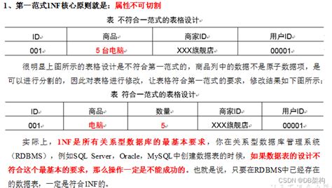 大数据项目之电商数据仓库系统大数据项目之电商数仓 Csdn博客