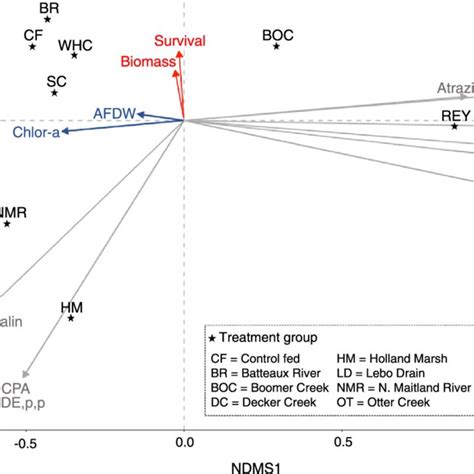 nonmetric multidimensional scaling plot stress 0 084 showing detected