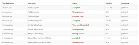 Gaurav Singh Heer On Linkedin Day 330 Did Some Questions Today On Leetcode And Hackerrank I Will