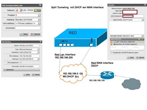 red mit standart split ohne dhcp auf der wan seite discussions