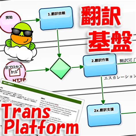 Workflow Sample Platforming The Translation Workflow