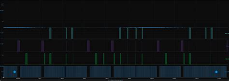 DAC EVM DAC SPI SDO MISO Not Working Audio Forum Audio TI E E Support Forums