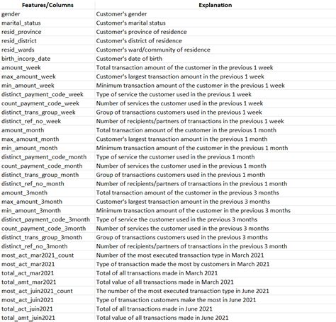 GitHub Haihapham Bank Customer Churn From A Dataset Provided By A Leading Commercial Bank In