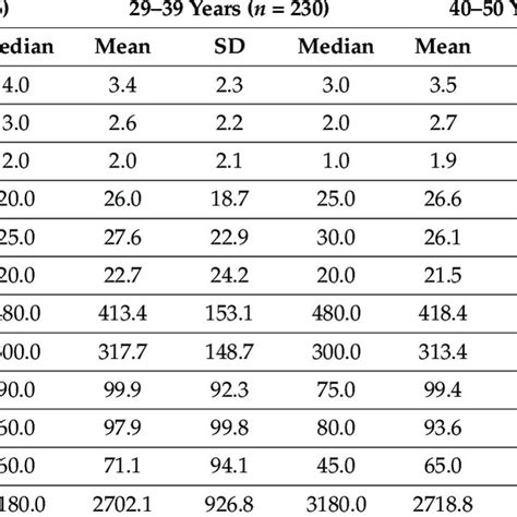 Mean Differences Among Sexes In Physical Activity Practice And