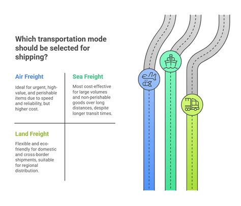 What Is A Freight Forwarder And How Does It Work