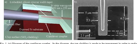 Figure 1 From Compact Silicon Strip Waveguide Cantilever Couplers For