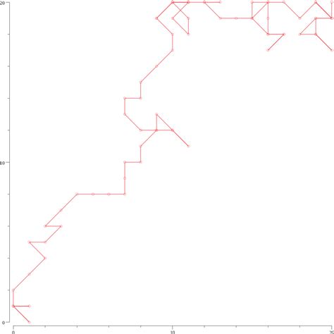 GitHub Pamungkaski Modeling And Simulation