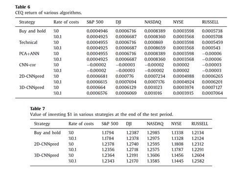 Solved Apply The Logistic Regression And CNN Pre Model To Chegg