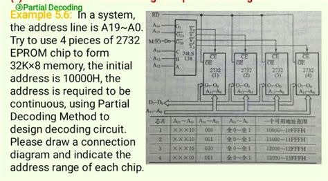 For The Partial Decoding Scheme In PPT Change Chegg Com