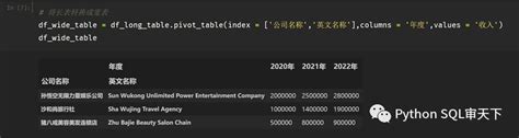 简单高效：python实现长宽表转换python 长转宽 Csdn博客