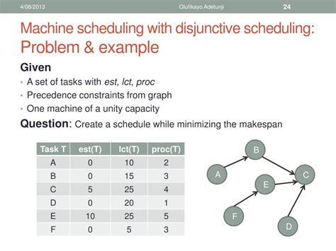 Ppt Constraint Based Scheduling And Planning Powerpoint Presentation