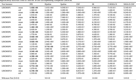 Figure 1 From Push And Pull Search For Solving Constrained Multi Objective Optimization Problems