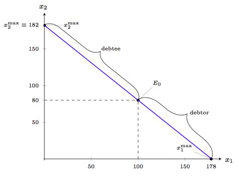 Tikz Pgf Tikzpicture Pgfplot Fixing Curly Braces And Labels Tex