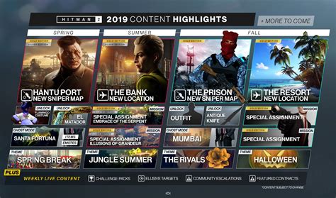 Hitman 2 Content Roadmap Announced Gematsu