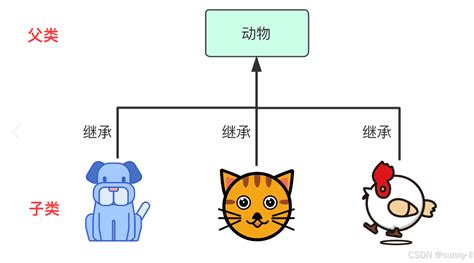 【c 】继承和派生（超级详细版） ew帮帮网