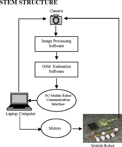 Figure 1 From Adaptive Estimation Algorithm Based Target Tracking