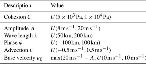 Table 1 From Deep Learning Subgrid Scale Parametrisations For Short