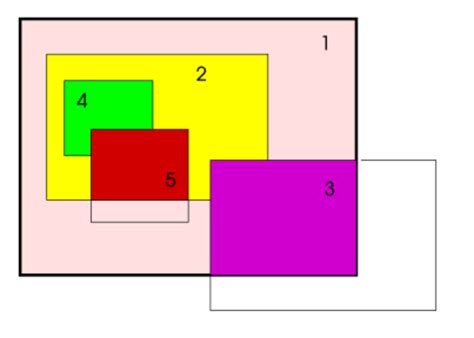Multiple Document Interface Handwiki