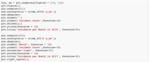 Subplot 101 Part 1 Utilizing Subplots Can Make Your By Bliss Paik Medium