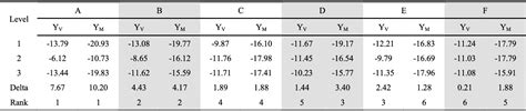 table 3 from an improved value stream mapping to prioritize lean
