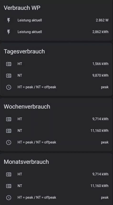 Utility Meter Confirmation Of Setup Configuration Home Assistant Community