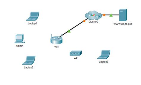network security packet tracer activity chapter 2 lassagem