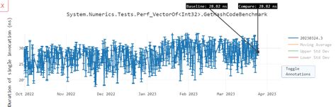 Perf Windowsarm64 5 Regressions On 1132023 33006 Pm · Issue