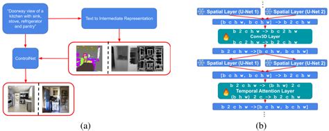 논문 리뷰 Generating Intermediate Representations For Compositional Text
