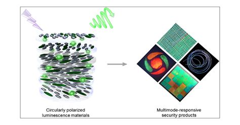 Multimodal Responsive Circularly Polarized Luminescence Security Materials Journal Of The