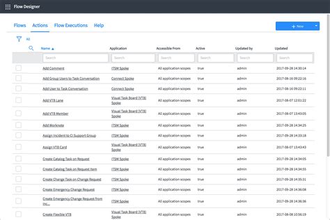 Best Practices For Using The Flow Designer Page 4 Servicenow Community