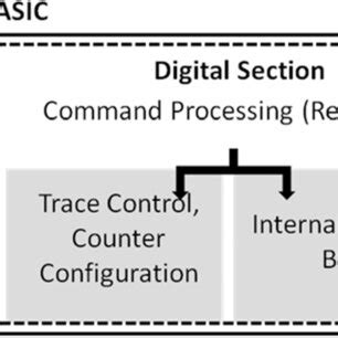 Basic Configuration Of The Processing Chip Download Scientific Diagram