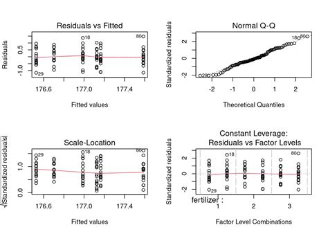 Chapter 97 Anova Tutorial Edav Fall 2021 Tuesthurs Community Contributions