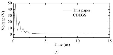 Layout Of The Grounding Grid And The Frame Download Scientific Diagram