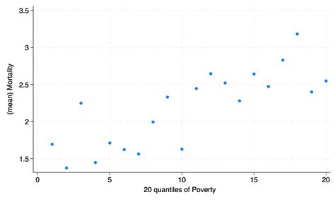 Stata Binscatter And Collapse