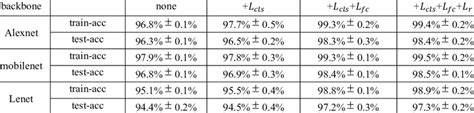 Comparison Of Performance Under Different Backbone Networks On