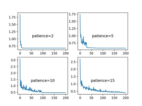 Understand The Impact Of Learning Rate On Model Performance With Deep