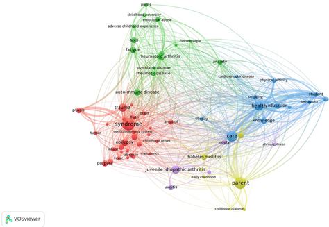 Pubmed Keyword Network Map Based On Occurrence Download Scientific