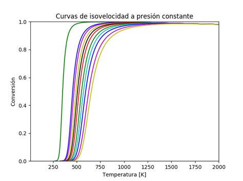 maximization from an implicit equation s plot in python stack overflow