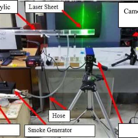 Smoke Flow Visualization Color Figure Can Be Viewed At Download Scientific Diagram