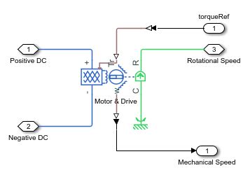 Mars Helicopter System Level Design MATLAB Simulink MathWorks India
