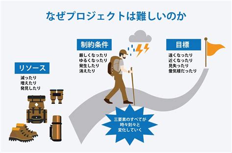 ビジネスパーソンのためのプロジェクトマネジメント入門 ビジネス IT