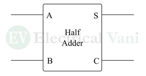 Difference Between Half Adder And Full Adder Comparison Table Electrical Vani
