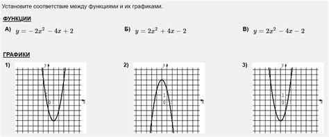 Парабола график вершина нули • СПАДИЛО
