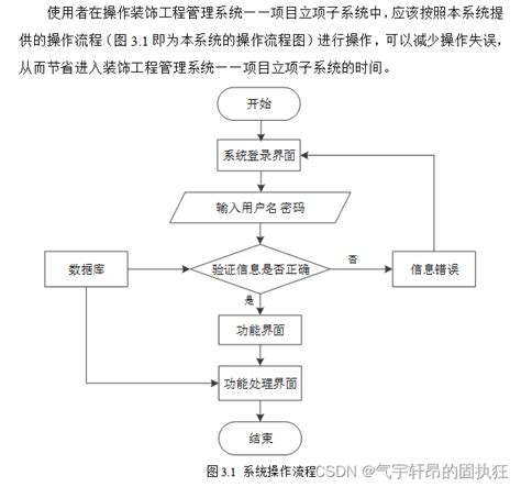 Springbootvue的装饰工程管理系统（有报告），javaee项目，springboot Vue前后端分离项目
