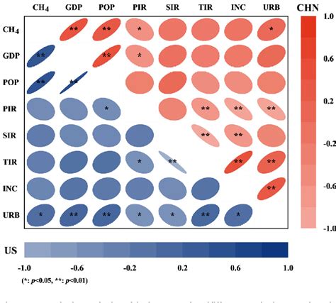 Figure 4 From Big Disparities In Ch4 Emission Patterns From Landfills Between The United States